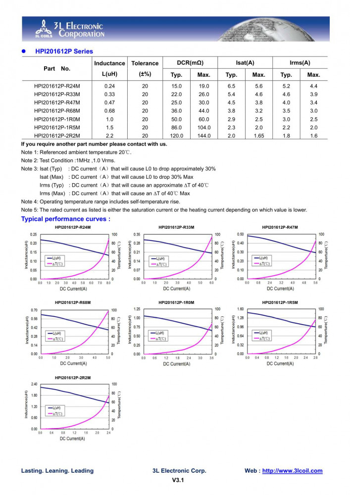 HPI 2016/2520 P series datasheet page 3
