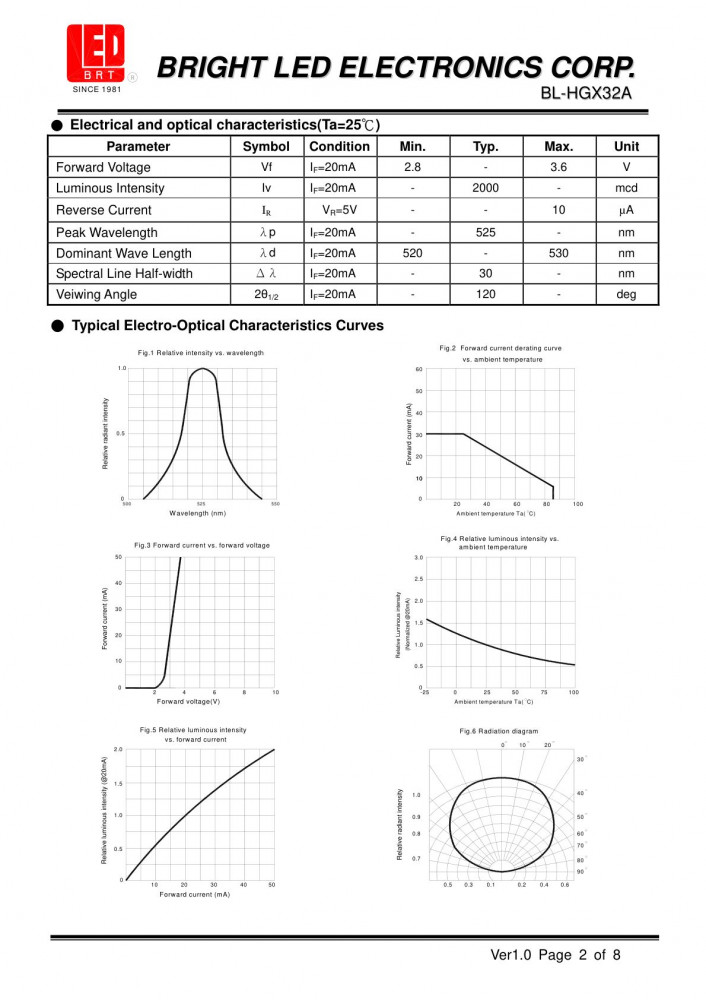 BL-HGX32A datasheet page 2