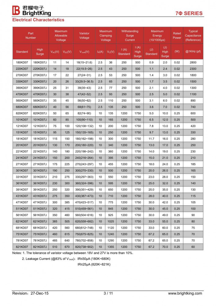 Brightking MOV datasheet page 3