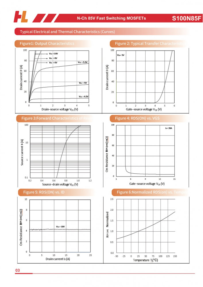 S100N85F datasheet page 3