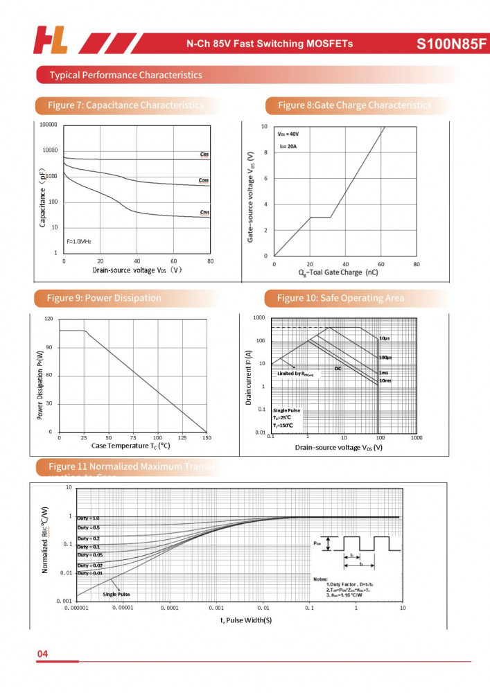 S100N85F datasheet page 4