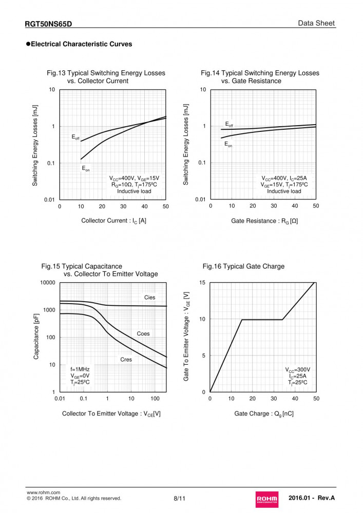 RGT50NS65DGTL technical document page 8