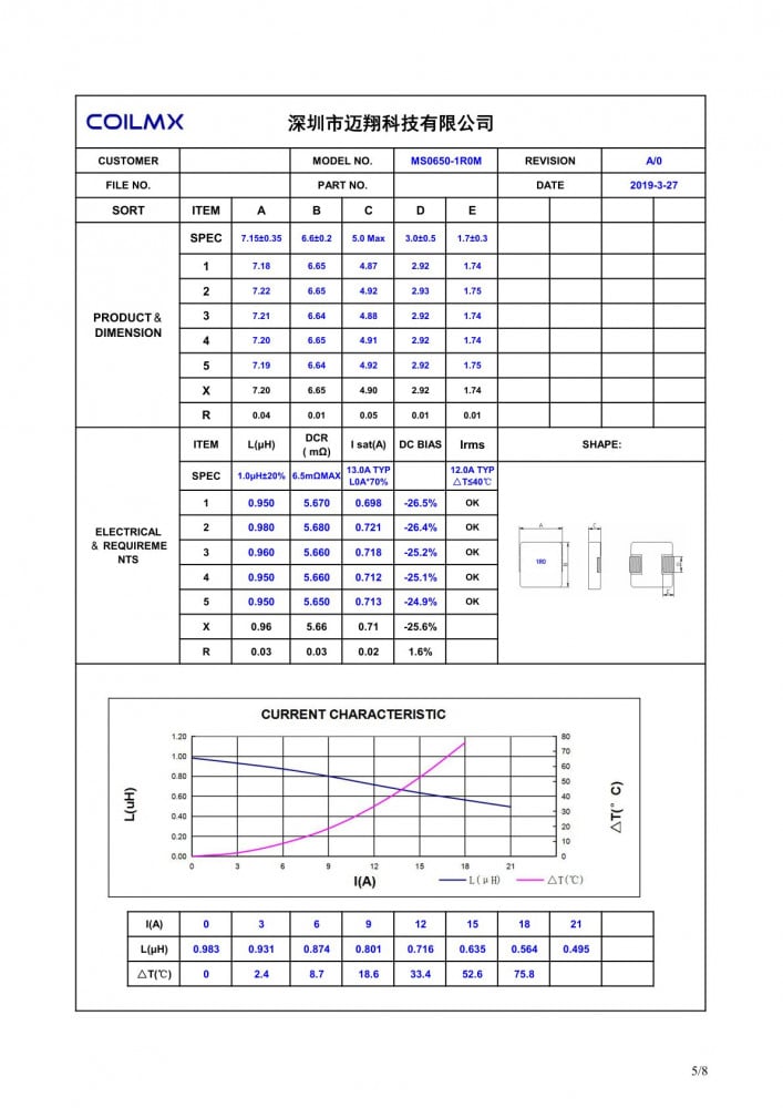 MS0650-1R0M specification page 5