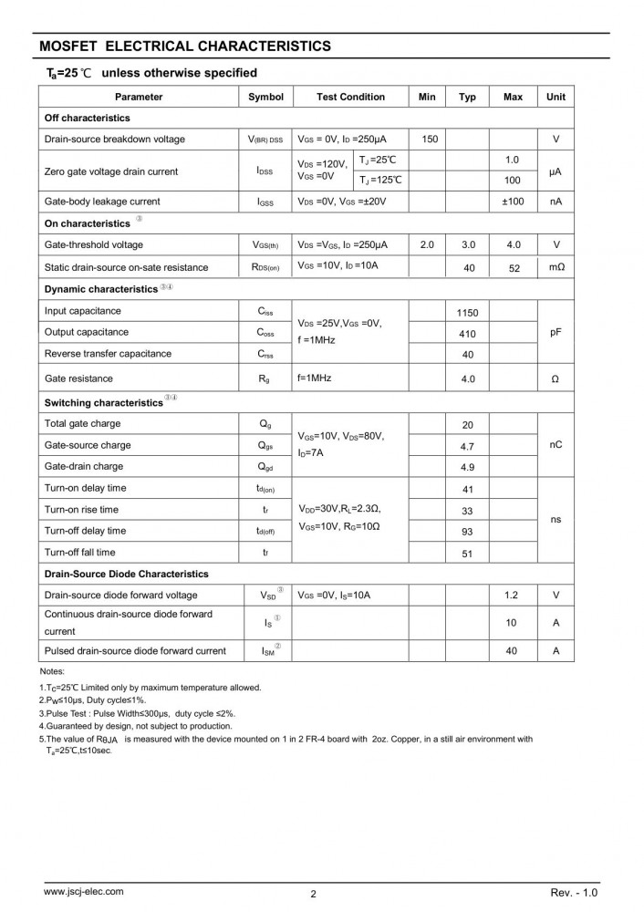 CJQ10SN15S datasheet page 2