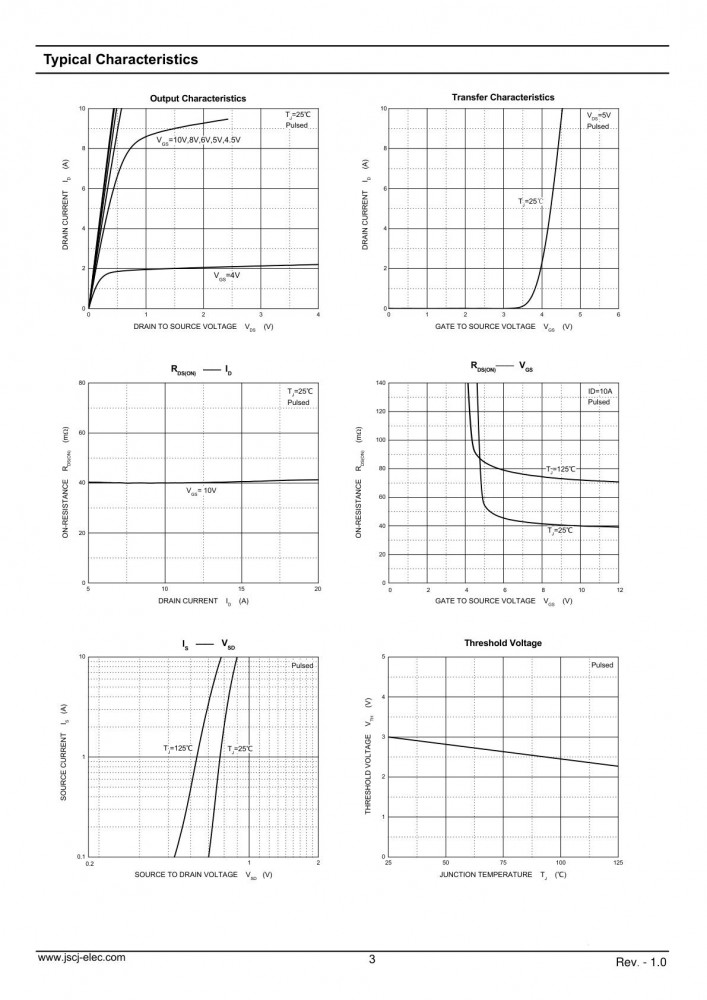 CJQ10SN15S datasheet page 3