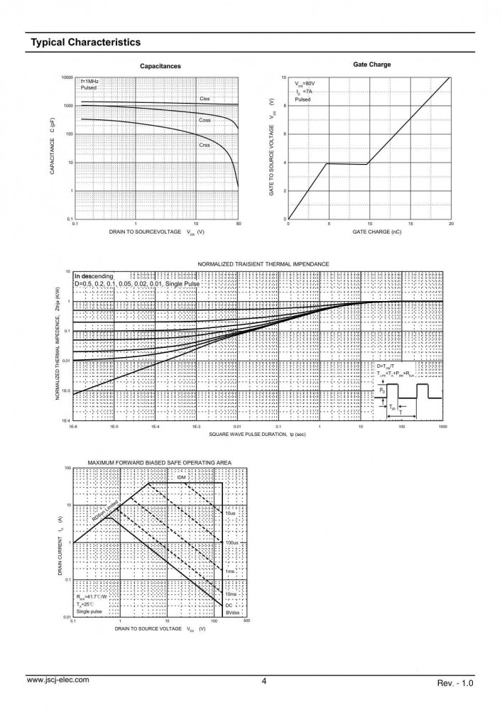 CJQ10SN15S datasheet page 4