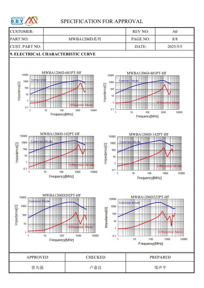 MWBA1206D approval document page 9