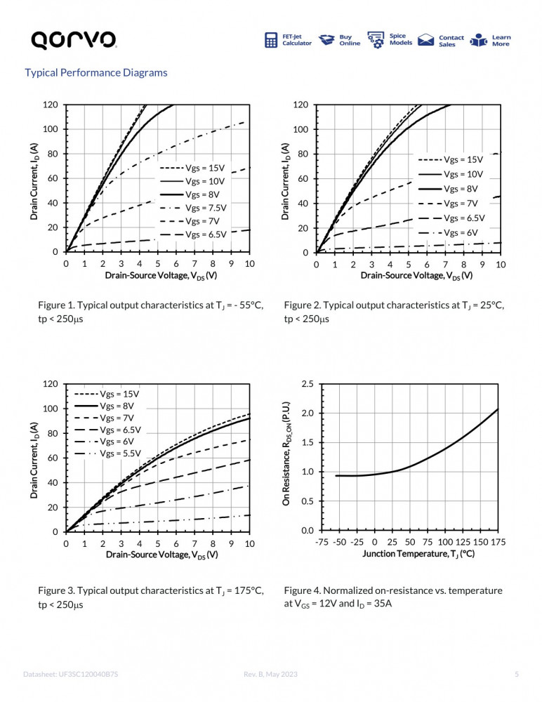UF3SC120040B7S datasheet page 5