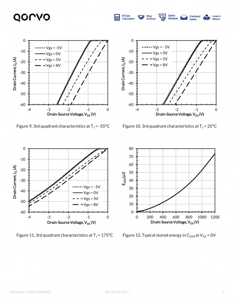 UF3SC120040B7S datasheet page 7