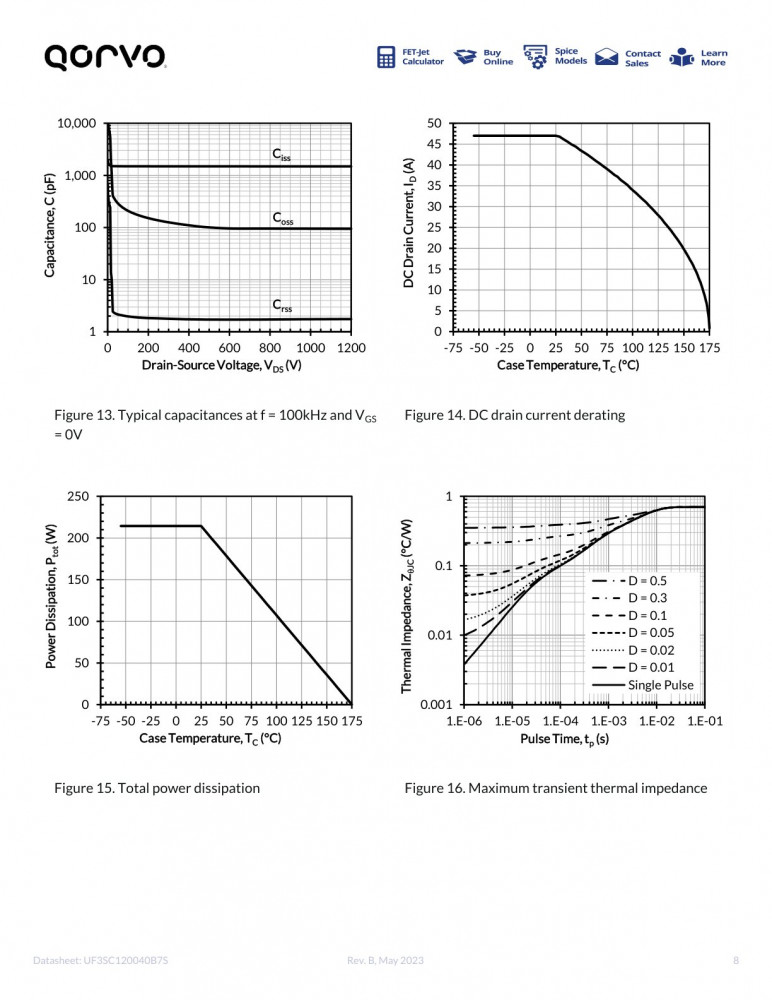 UF3SC120040B7S datasheet page 8