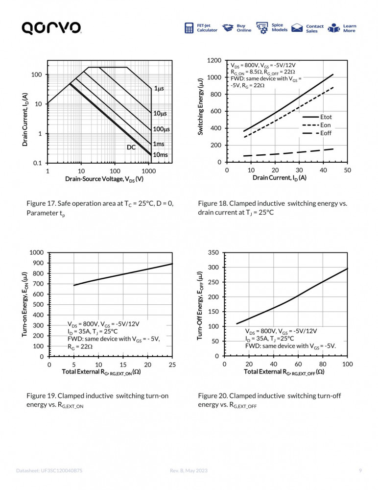 UF3SC120040B7S datasheet page 9