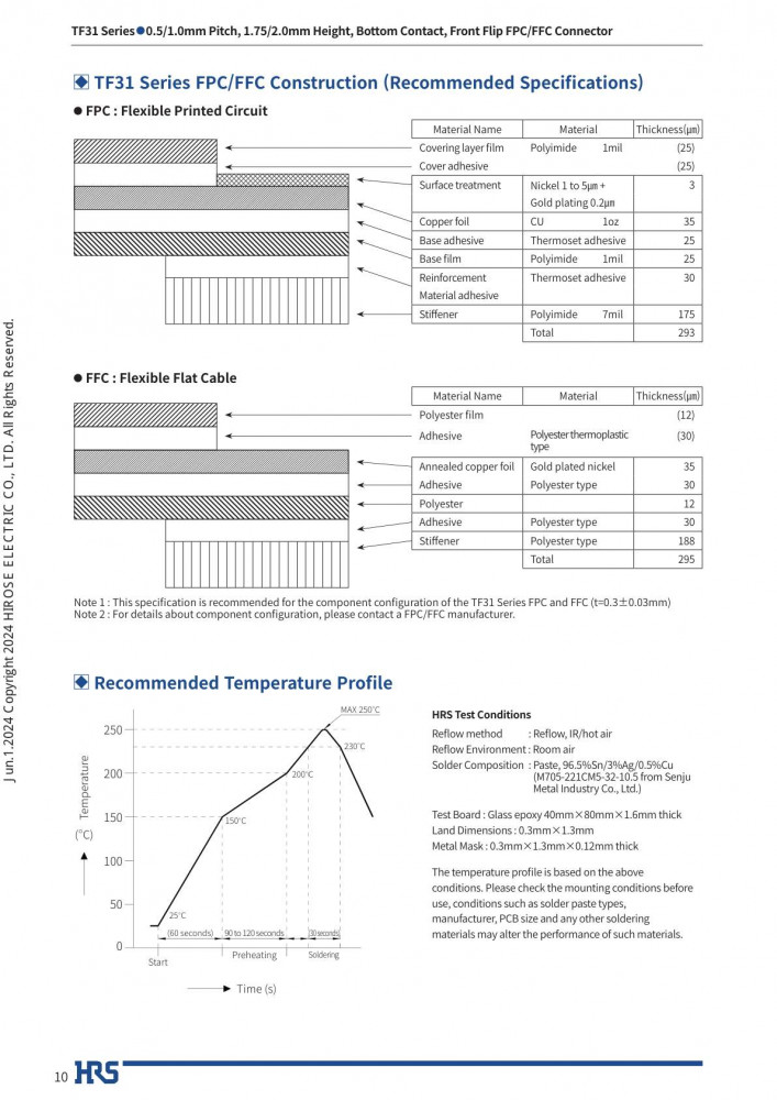 HRS TF31 datasheet page 10