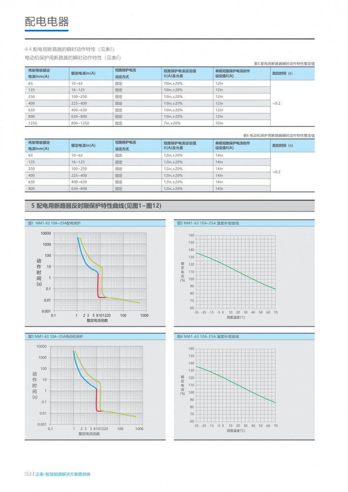 CHINT NM1 series datasheet page 7