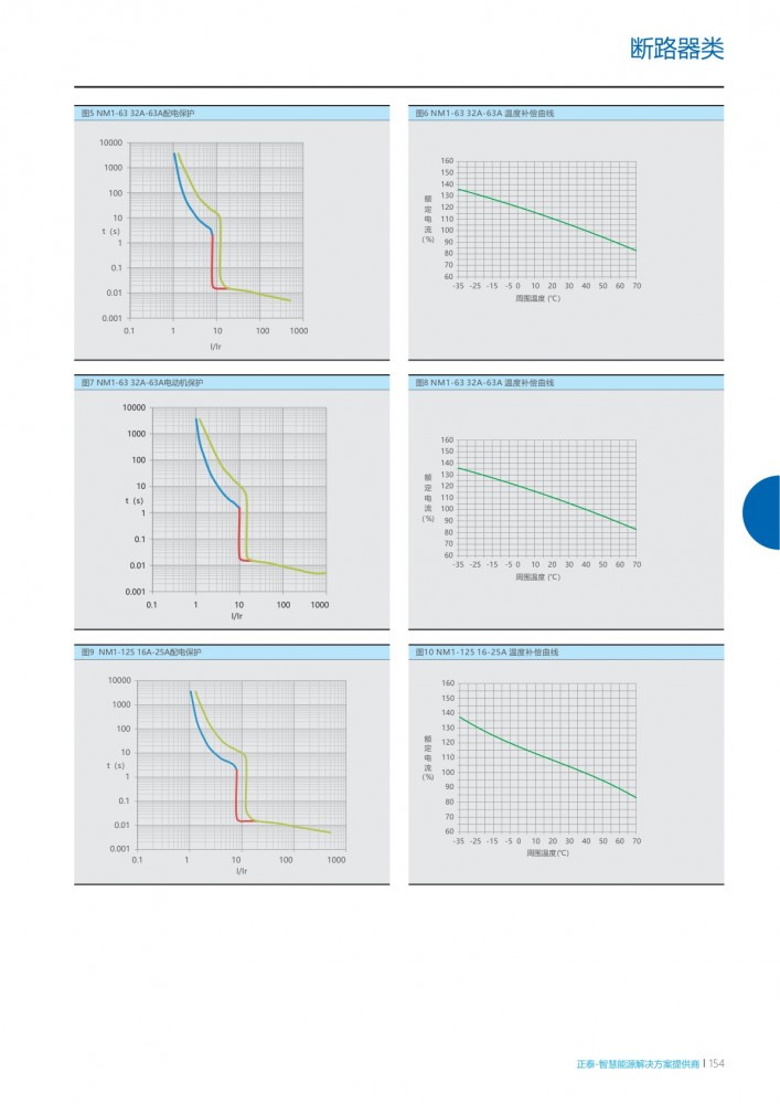 CHINT NM1 series datasheet page 8