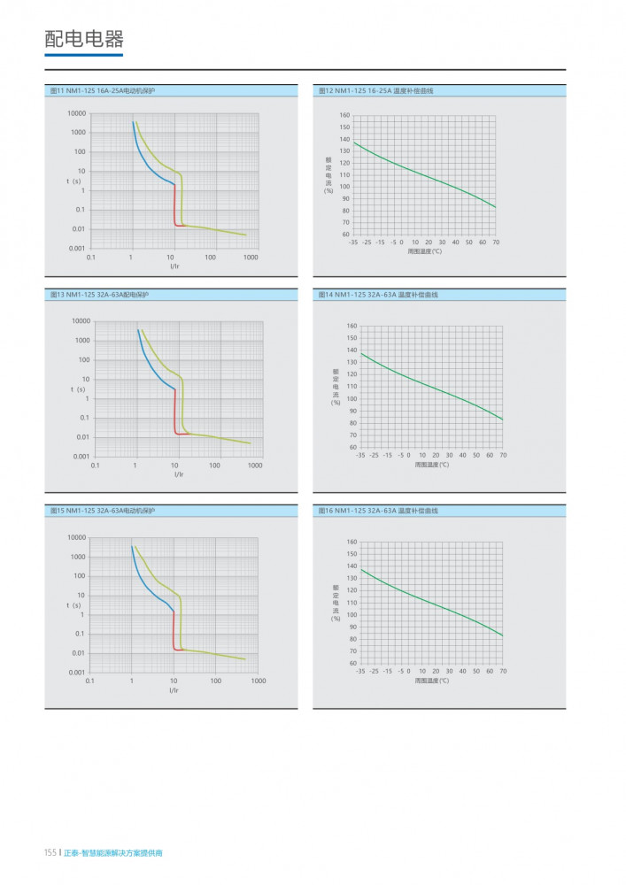 CHINT NM1 series datasheet page 9