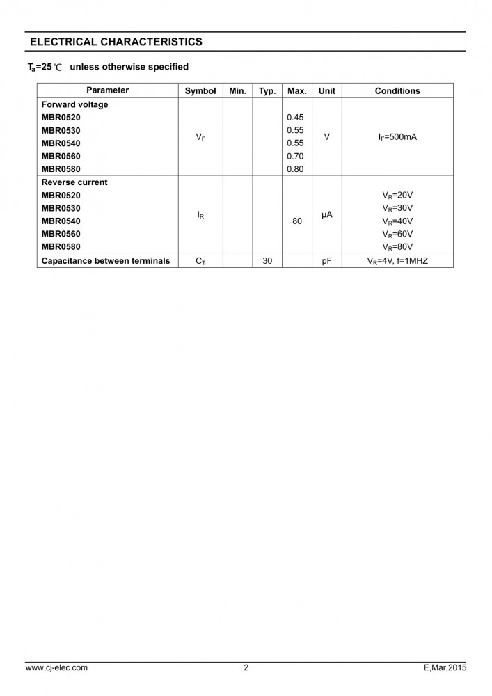 MBR0530 datasheet page 2