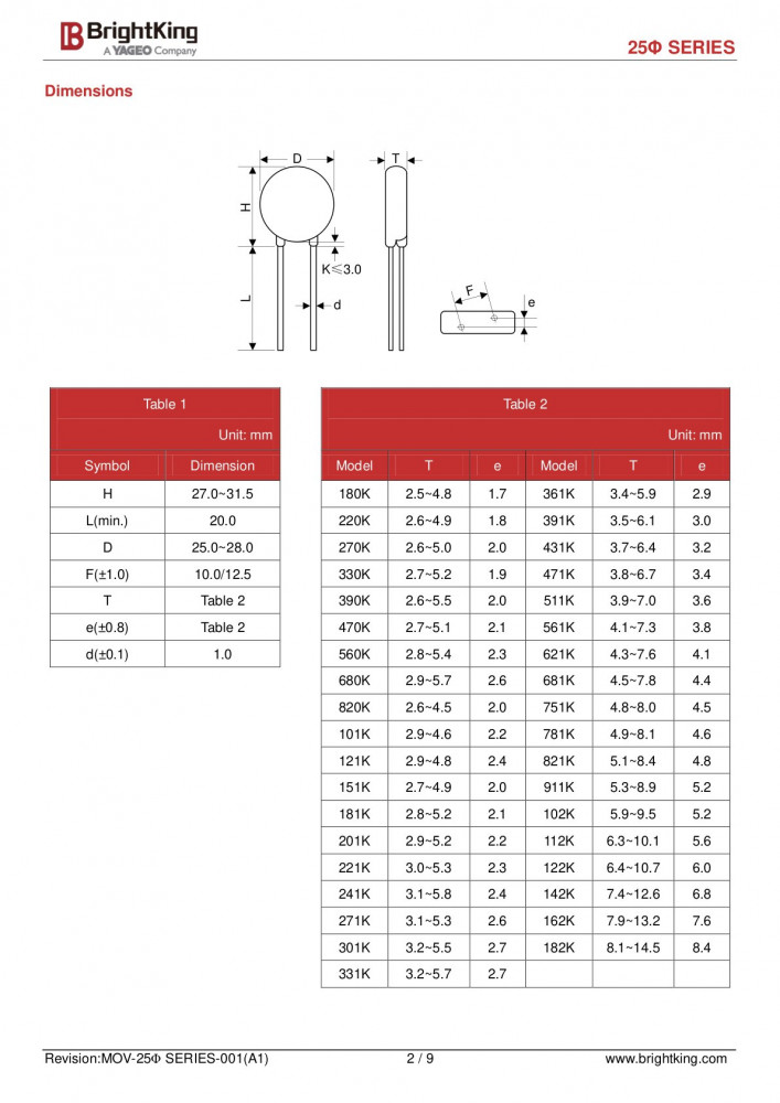 121KD25 datasheet page 2
