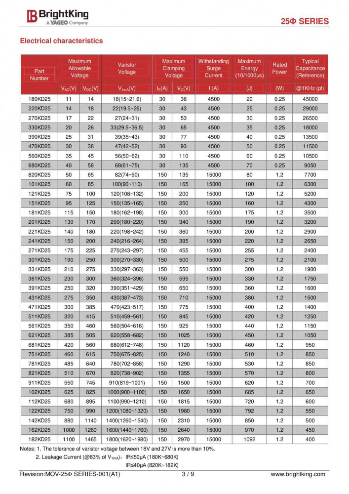 121KD25 datasheet page 3