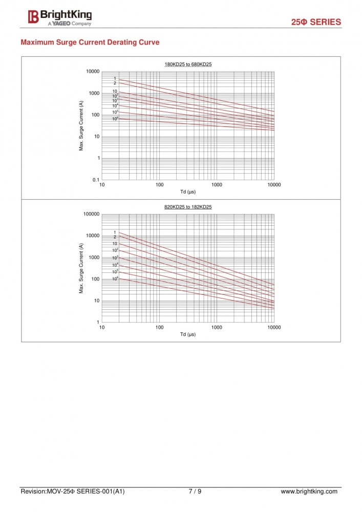 121KD25 datasheet page 7