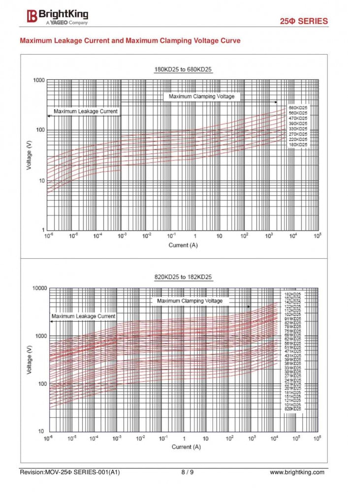 121KD25 datasheet page 8