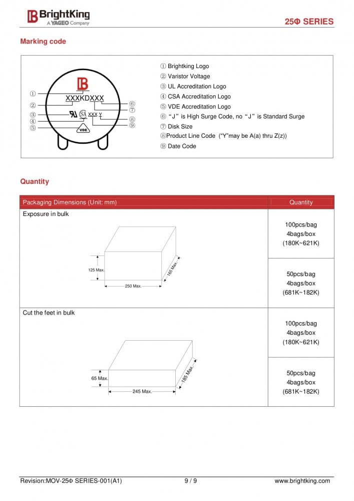 121KD25 datasheet page 9