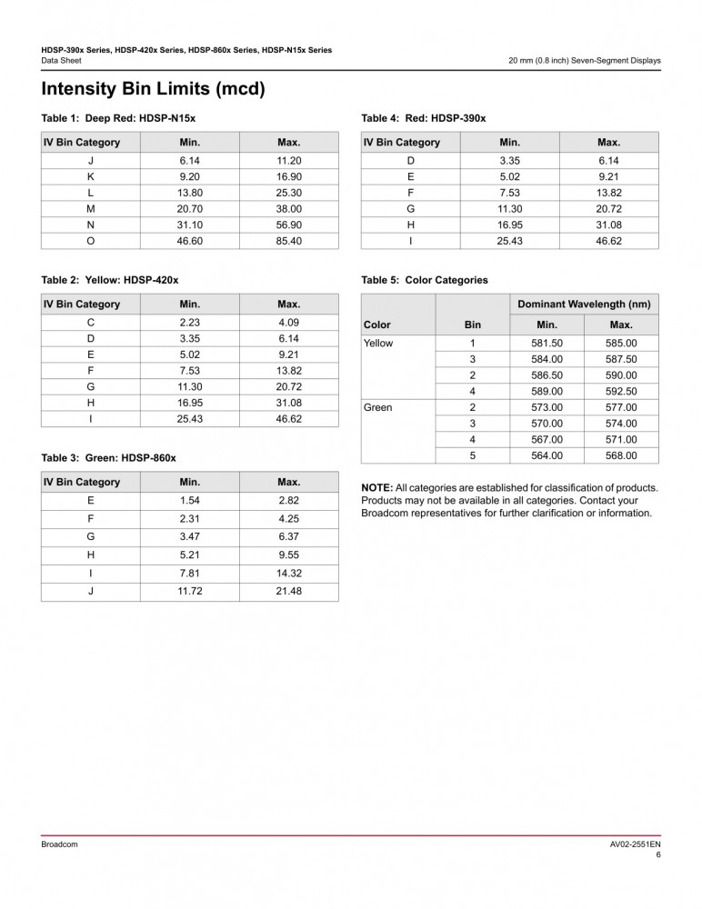 HDSP-3903 datasheet page 6