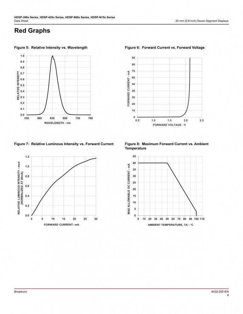 HDSP-3903 datasheet page 8