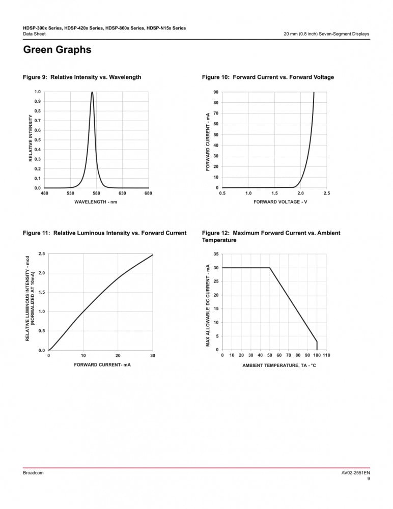 HDSP-3903 datasheet page 9