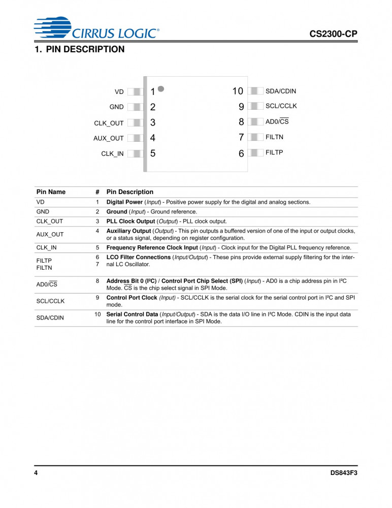 CS2300CP-CZZR datasheet page 4