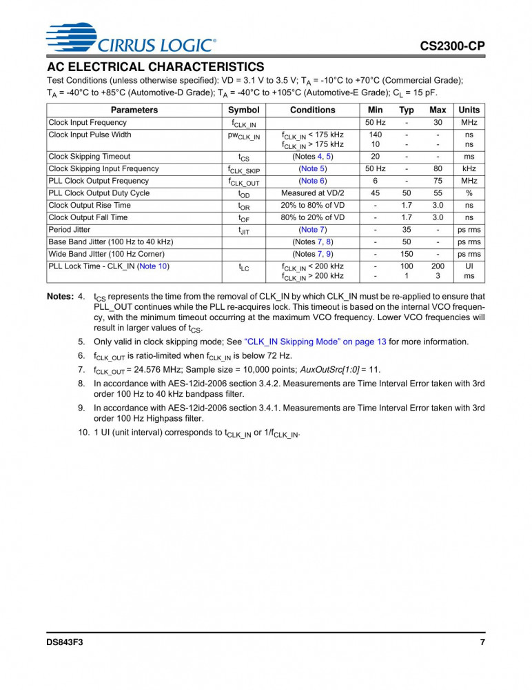CS2300CP-CZZR datasheet page 7