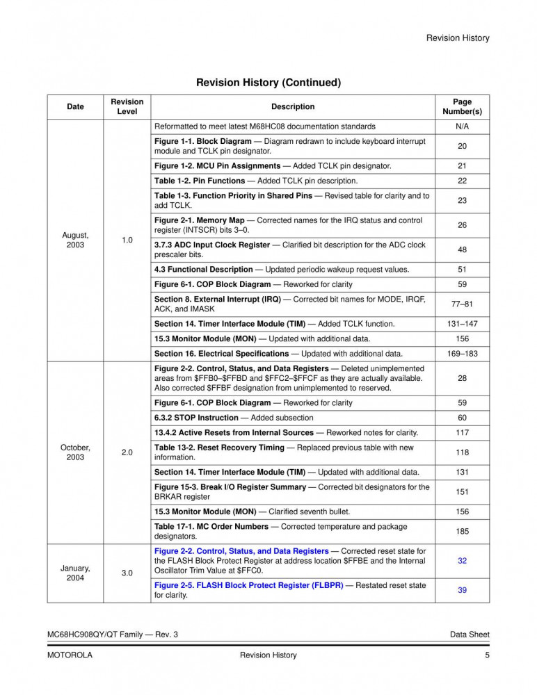 MC68HC908QY QT datasheet page 5