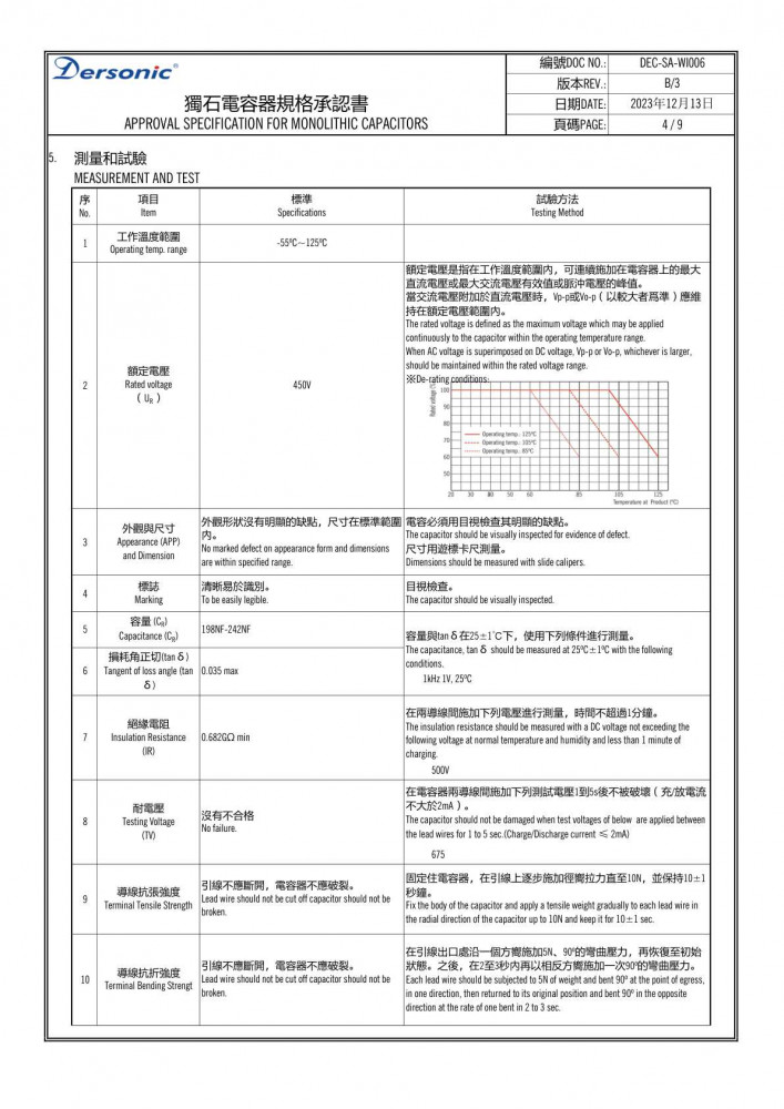 CD2W224KC9IER1G100 document page 5