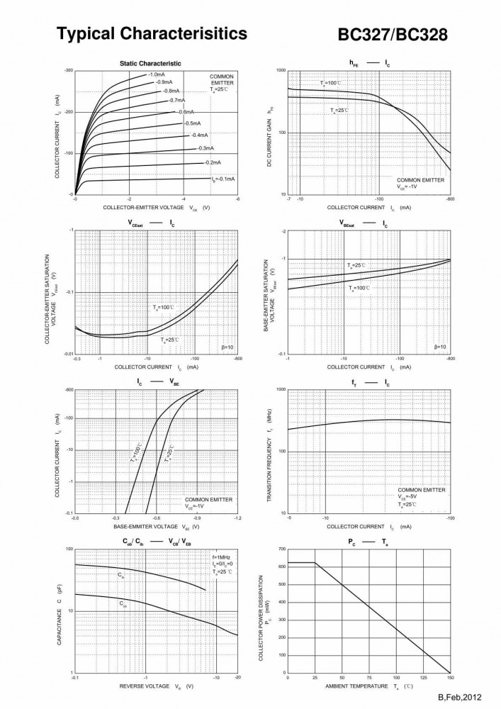 BC327 BC328 datasheet page 2