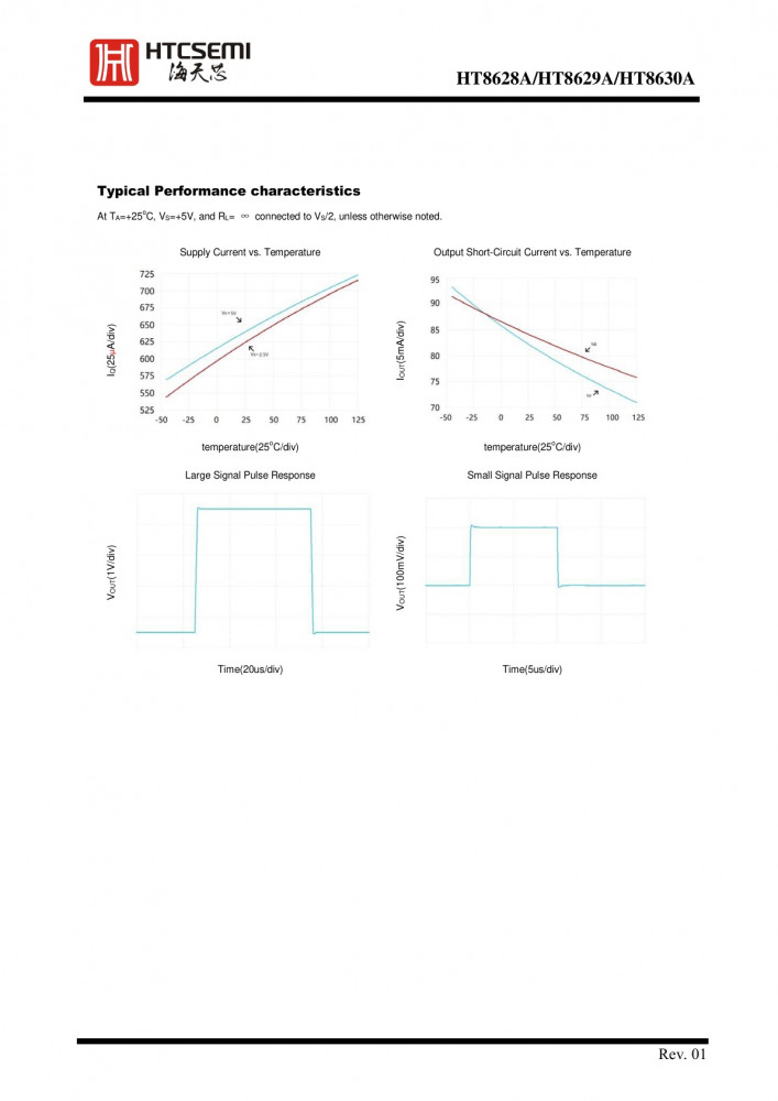 HT8628ARTZ datasheet page 4