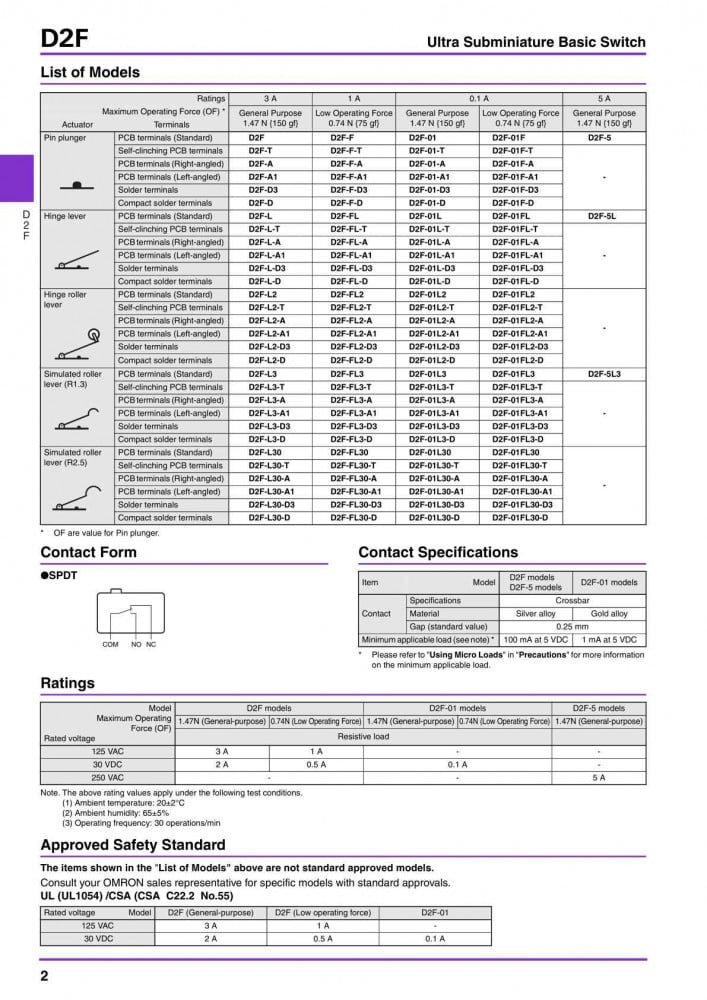 D2F-01FL3 technical document page 2