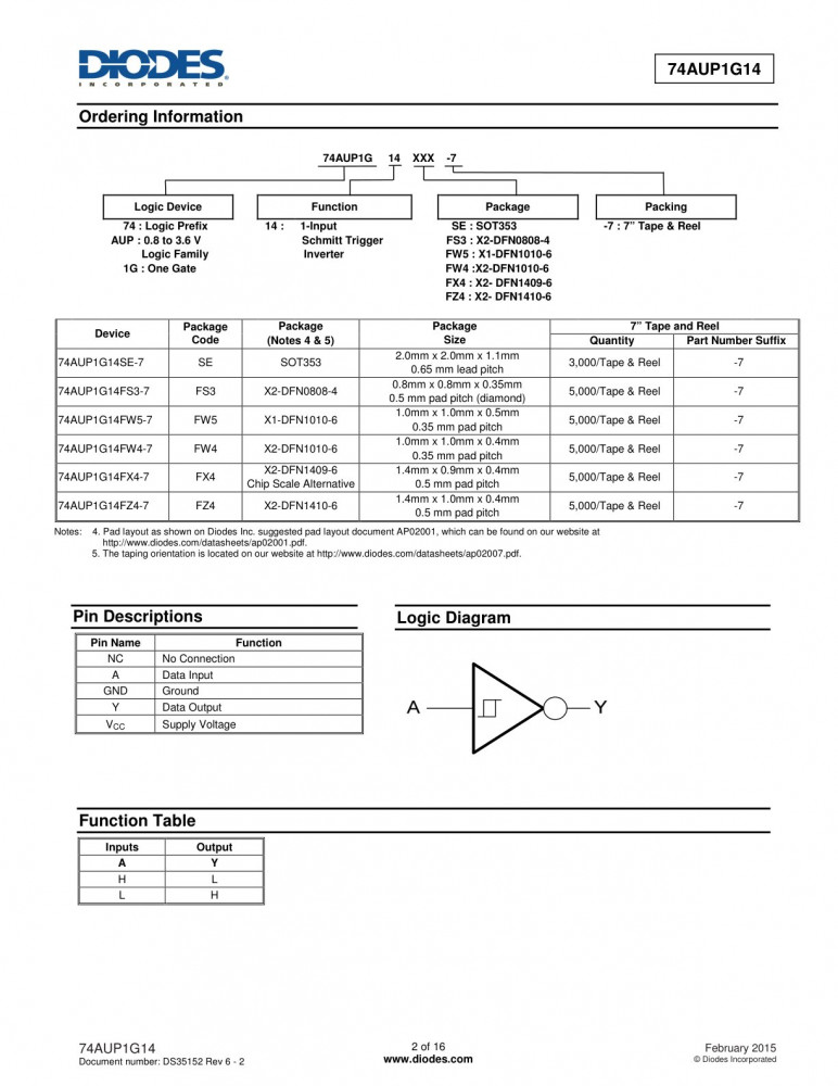 74AUP1G14FW5-7 datasheet page 2