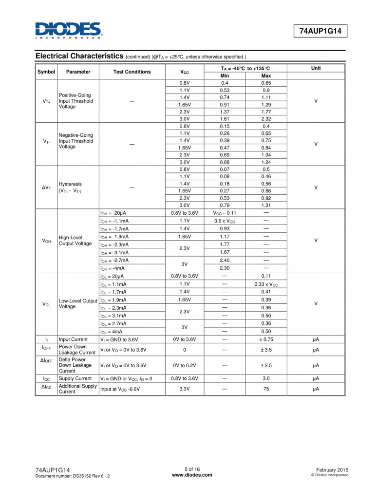 74AUP1G14FW5-7 datasheet page 5