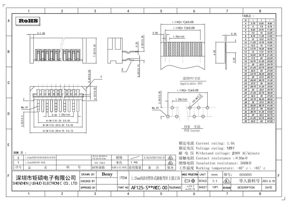 AF125-S20WCC-00 specification page 1