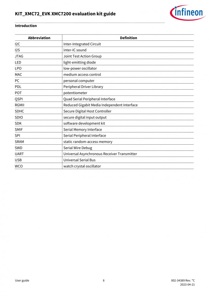KIT_XMC72_EVK guide page 8