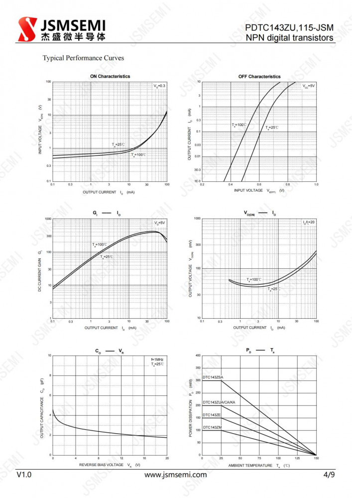 PDTC143ZU,115-JSM datasheet page 4