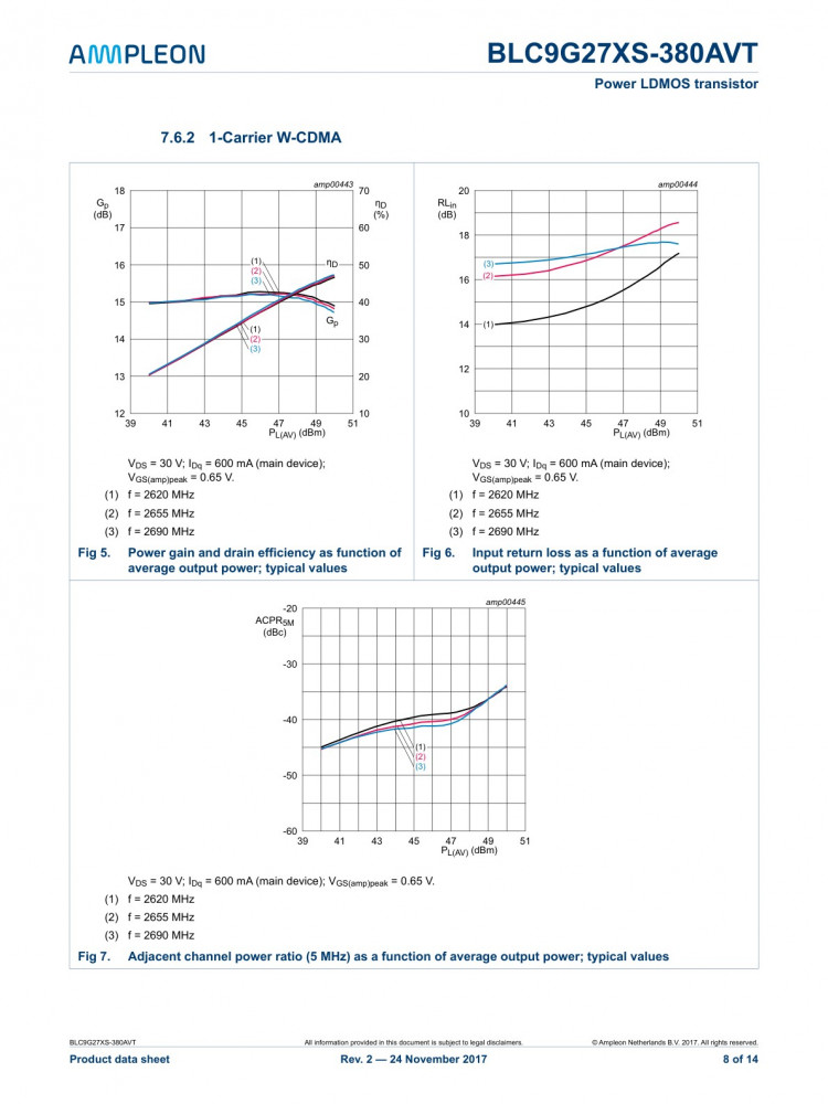 BLC9G27XS-380AVTZ datasheet page 8
