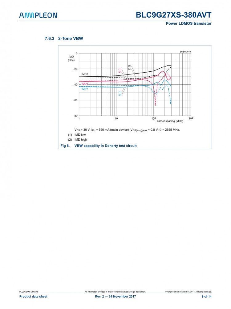 BLC9G27XS-380AVTZ datasheet page 9