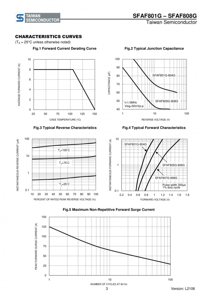 SFAF807G datasheet page 3
