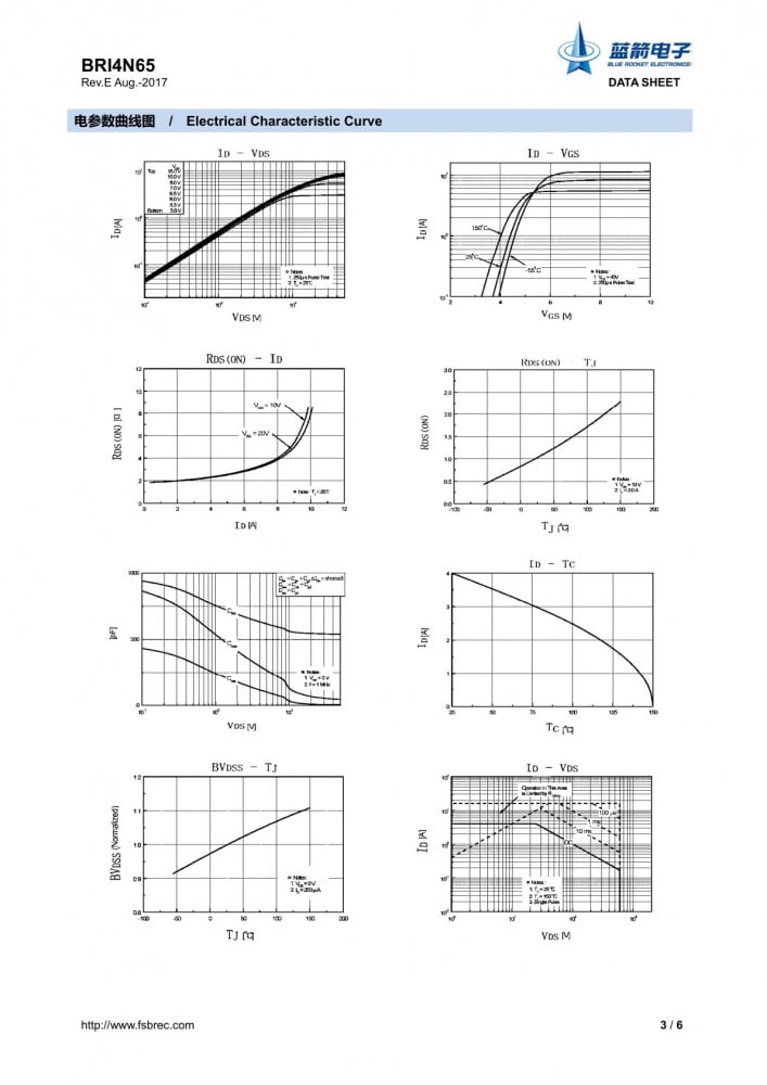 BRI4N65 datasheet page 3