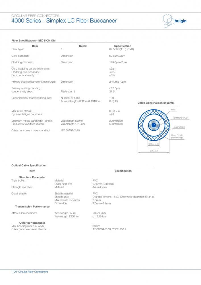 Bulgin PXF4051CAB document page 5