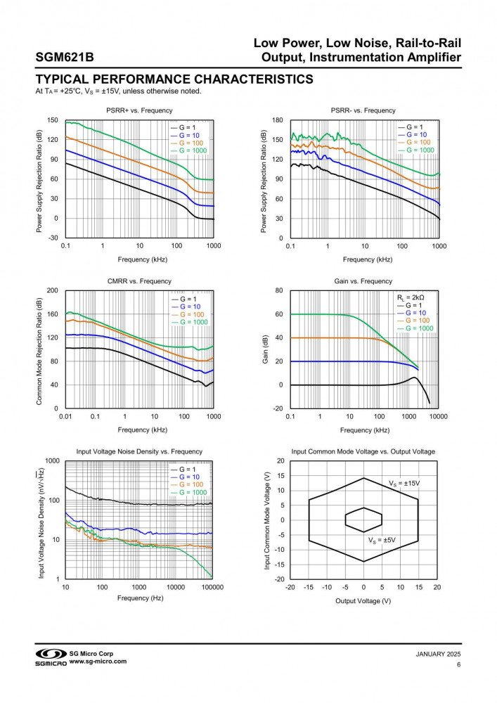 SGM621B datasheet page 6