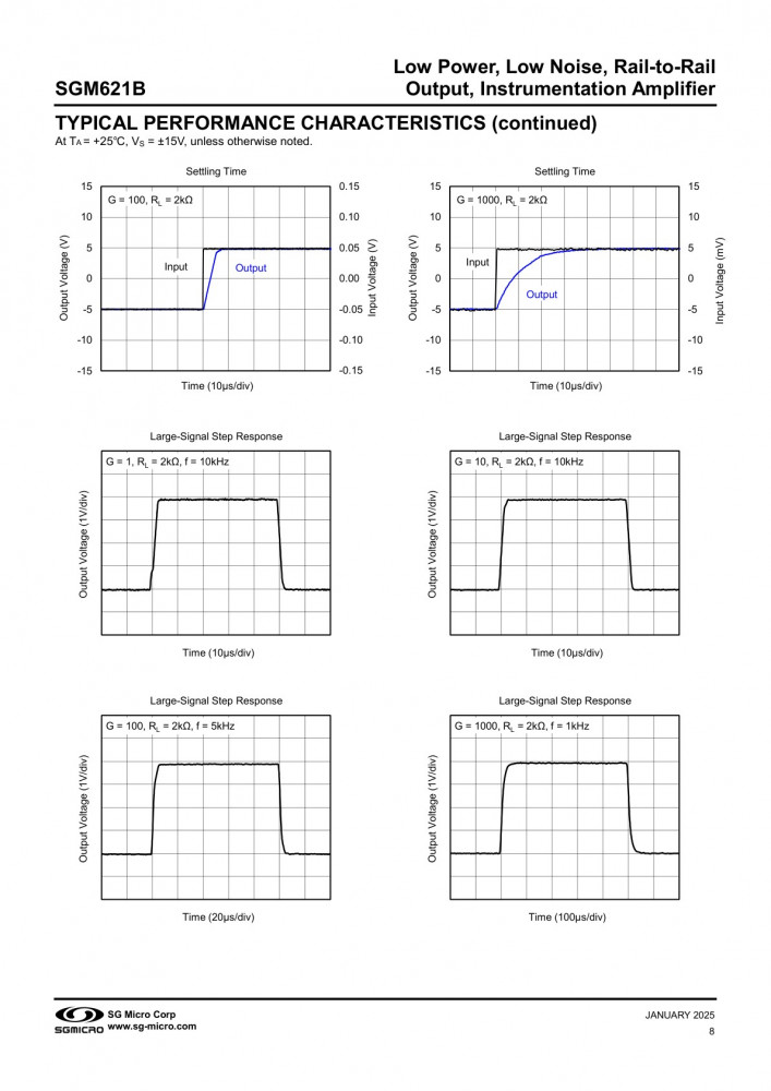 SGM621B datasheet page 8