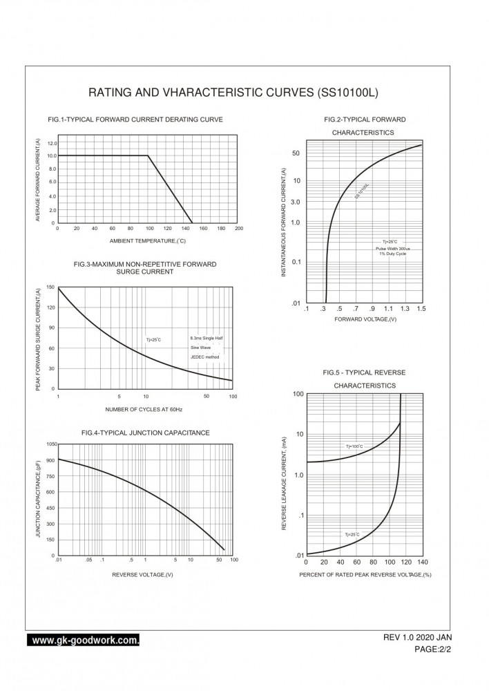 GOODWORK SS10100L datasheet page 2