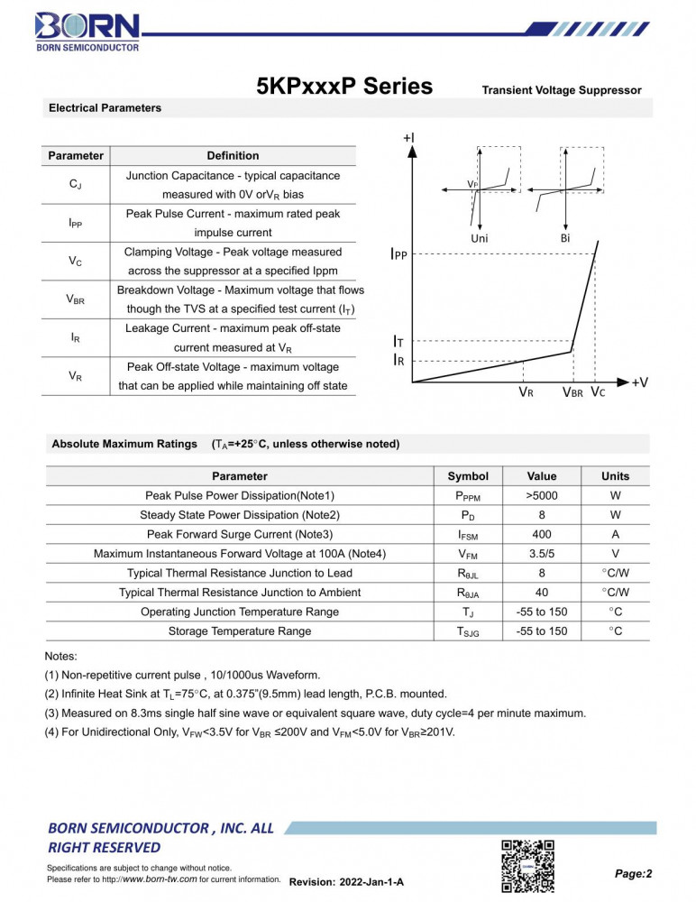 5KP120AP datasheet page 2