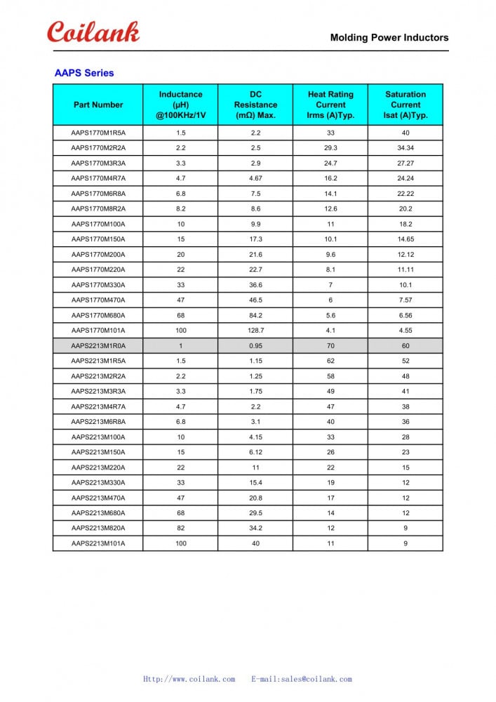 COILANK AAPS datasheet page 10